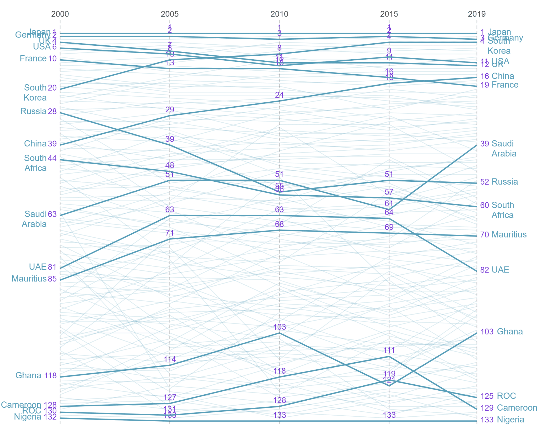 Trade Relations between East Asia and Germany